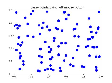 Lasso Demo Matplotlib 2 1 0 Documentation