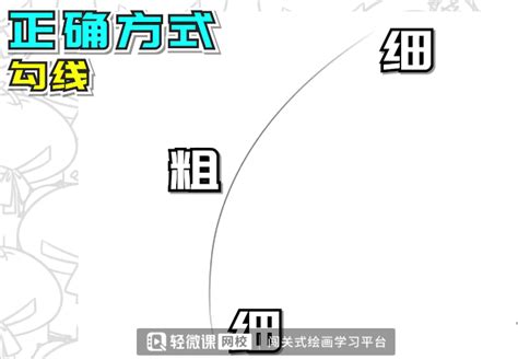 如何画出流畅的线稿？教你画出干净好看的插画人物线稿 学院 摸鱼网 Σっ °Д °っ 让世界更萌~