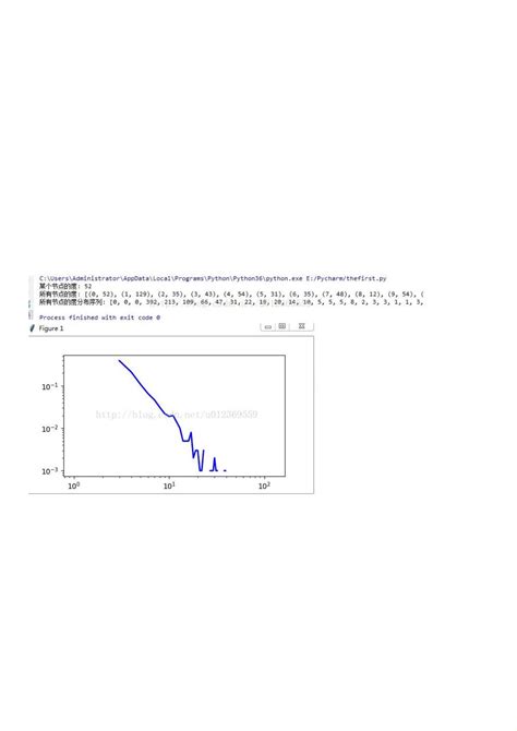 Python绘制无向图度分布曲线示例python画统计分布图资源 Csdn文库 资源 Csdn文库