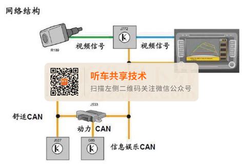 大众CC倒车影像视频线损坏导致倒车无法显示