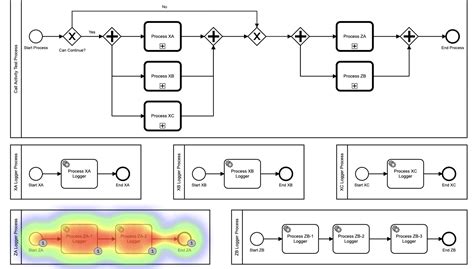 Process Getting Stuck At Parallel Gateway Discussion And Questions
