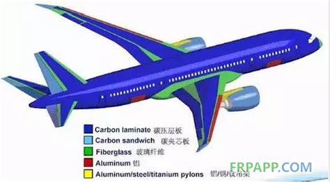 航空航天复合材料市场面临增长机遇复合材料应用技术网玻璃钢模具玻璃纤维复合材料碳纤维树脂复材设备培训纺机风电叶片