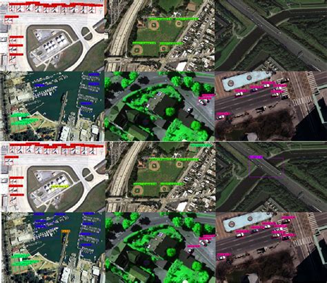 Figure 5 From Remote Sensing Object Detection Based On Attention And Feature Fusion Semantic