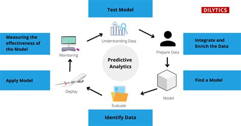 How Predictive Analytics In Finance Is Going To Change Your Business