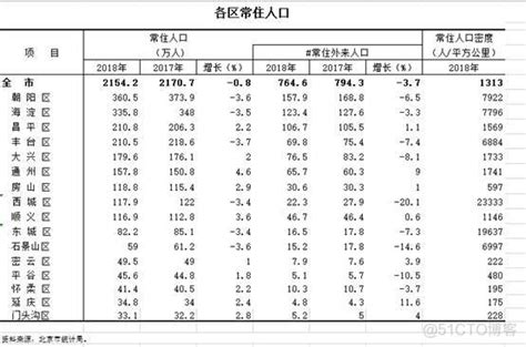 基于hive的餐饮销售数据分析和可视化参考文献 餐饮数据分析报告案例mob64ca13fbd761的技术博客51cto博客