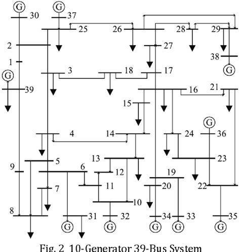 Figure 1 From Dynamic Security Region Evaluation Considering The