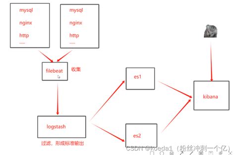 elk filebeat csdn博客
