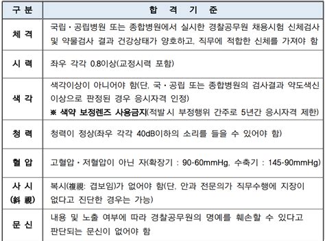 경찰공무원 시험 24년 준비하기 시험일정 시험과목 채용인원