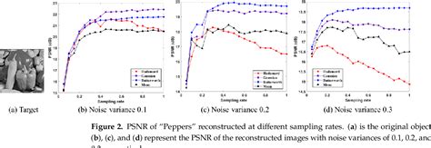 Figure From Online Denoising Single Pixel Imaging Using Filtered Patterns Semantic Scholar