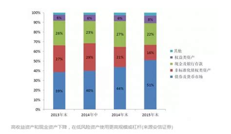 善解读 高善文博士说了啥？下篇：影子银行问题 侯安扬投资笔记 财新网