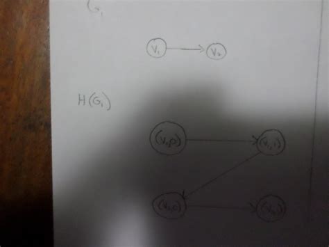 Terminology Don T Understand This Graph Definition Computer Science Stack Exchange