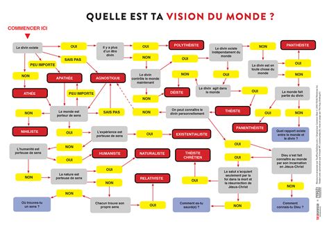 Quelle Est Ta Vision Du Monde N284 P 18 19 Ta Jeunesse