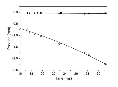 The Production Of Cs2 Molecules Using A Feshbach Resonance Open Download Scientific Diagram