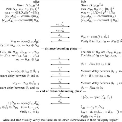 Dh Sc Key Agreement Protocol Enhanced With I Codes Dh Ic Protocol