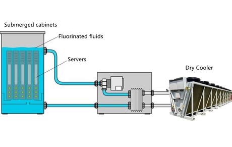 What Is A Liquid Cooled Data Center Changzhou Vrcoolertech Refrigeration Co Ltd