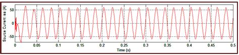 simulation model of sapf system with pi controller download