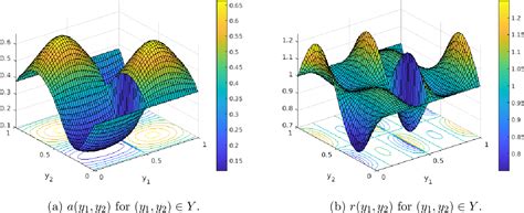 Figure 1 From Homogenization Of Nondivergence Form Elliptic Equations