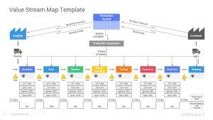 Value Stream Mapping Google Slides Template Diagrams SlideSalad