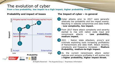 Cyber Strategy Cyber Strategy
