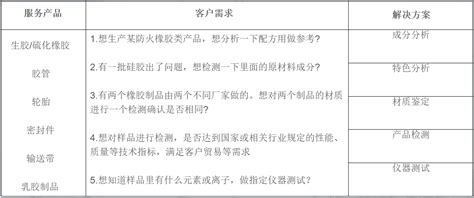 橡胶成分分析化验配方含量还原检测 知弗技术
