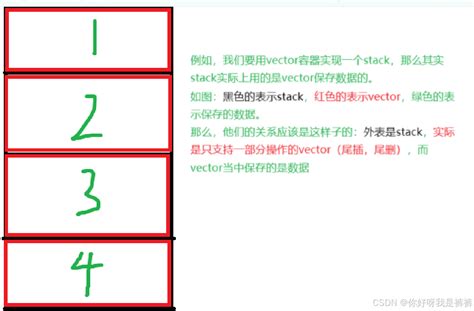 Cstl详解（七）——stack和queuecpp Stack Csdn博客