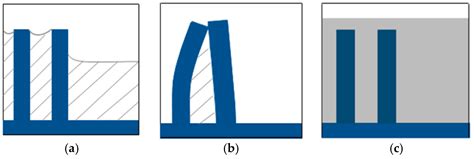 A New Method Of Fixing High Aspect Ratio Microstructures By Gel