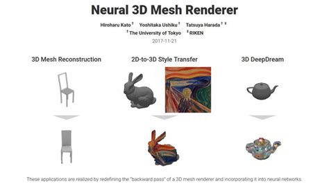 Github Hiroharu Katoneuralrenderer Code For The Paper Neural 3d