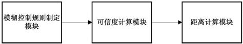 一种基于多传感器融合的机器人测距算法的制作方法2