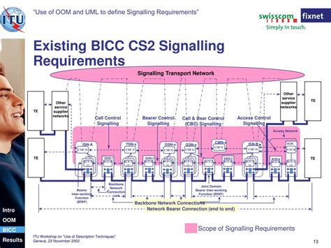 ppt the use of oo modelling principles oom and uml notation to