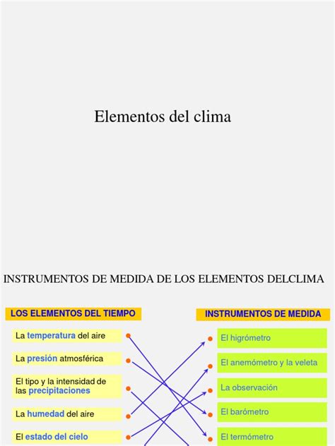 Elementos Del Clima 1 Descargar Gratis Pdf Temperatura Nube