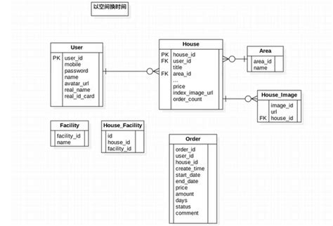 flask爱家租房项目 飞驰的大圣 博客园