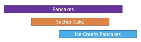 Asynchronous Data Flow With Angulars New Resource Api Angulararchitects