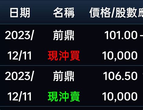 4908 前鼎 感謝主力大大賞賜~~~｜cmoney 股市爆料同學會
