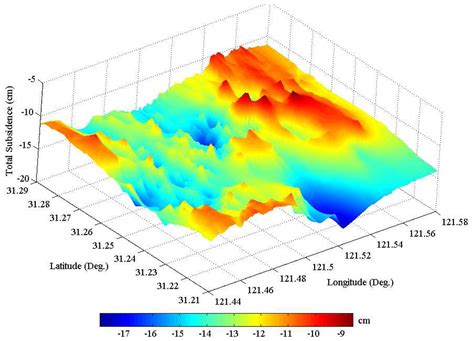 Detecting Land Subsidence In Shanghai By Ps Networking Sar Interferometry