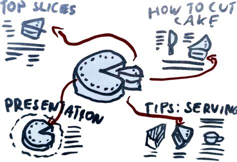 How To Create Reusable Content Content Modeling Resources How To Create Reusable Content Content Modeling Resources