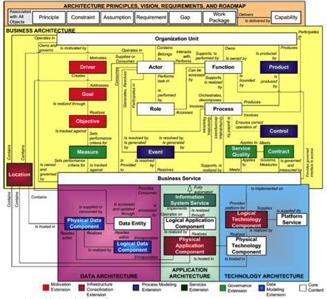 Common Sense Applied Enterprise Architecture Process Improvement Emotional Intelligence