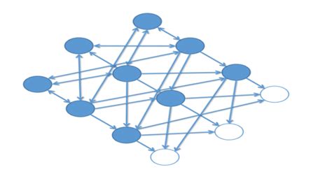 Illustration Of Deep Belief Networks Deep Belief Networks Is Not Just
