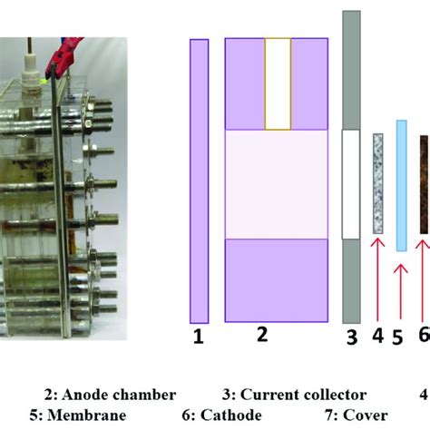 Circuit For Different Inhibit Logic Gates Download Scientific Diagram