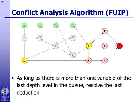 Ppt Conflict Analysis Powerpoint Presentation Free Download Id334386