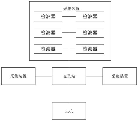 Ground Microseism Observation Device And Method Eureka Patsnap