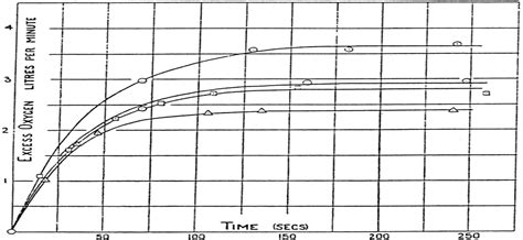 Limiting Factors For Maximum Oxygen Uptake And Determinants