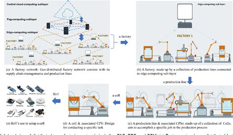 Figure 2 From Qos Aware Federated Crosschain Based Model Driven
