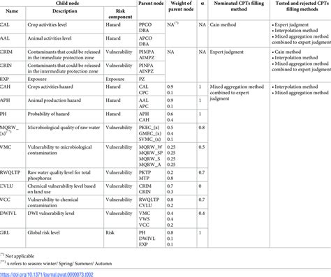 Overview Of The Cpts Filling Methods Download Scientific Diagram