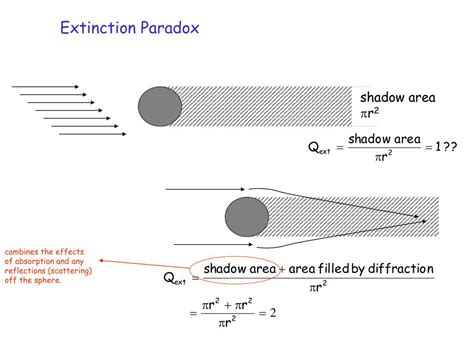 Ppt Particle Scattering Single Dipole Scattering ‘ Tiny Particles