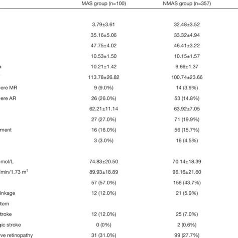 Association Between Mid Aortic Syndrome And Left Ventricular Mass Index