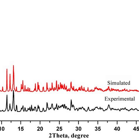 View Of The One Dimensional Chain Structure Of 1 Download Scientific