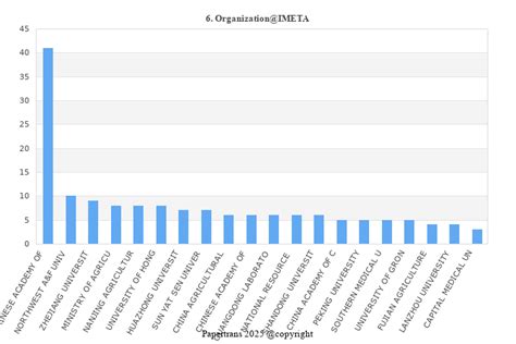 期刊影响因子20242025 Imeta Imeta Issn2770 5986 Eissn2770 596x