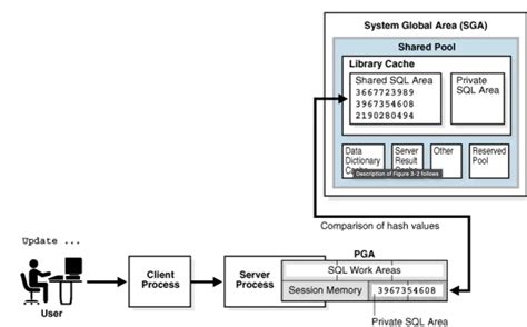 Oracle Dba Interview Questions And Answers Dbaclass