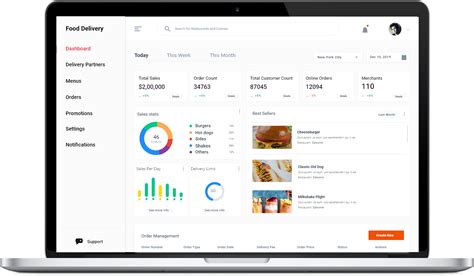 Zomato Clone App Development Build A Food Delivery App