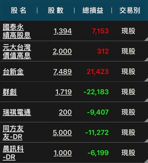 請益 股票投資請益 股票板 Dcard
